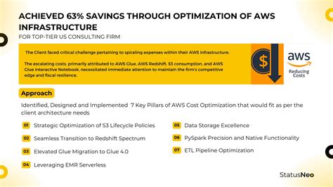 building big data platform and scalable serverless architecture on aws