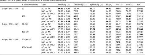 Table 6 From Deep Ensemble Learning Of Sparse Regression Models For