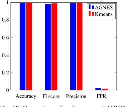 Figure 10 From Fpga Hardware Trojan Detection Golden Free Machine Learning Approach Semantic