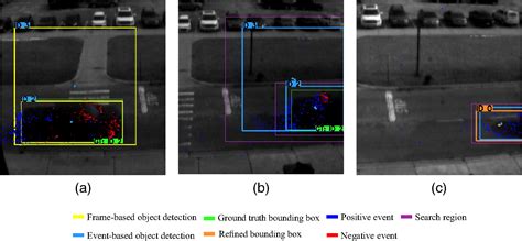 high temporal resolution event based vehicle detection and tracking