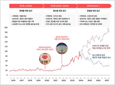 대한상의 리테일톡 58 팝업스토어 30시대의 성공전략무인양품 최초의 목조매장