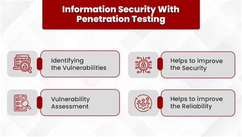 InMorphis Information Security With Penetration Testing