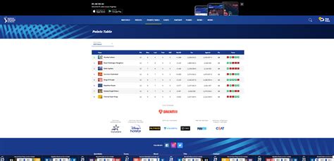 GitHub Vivek IPL Prediction Its Just For Fun Page Created For Prediction In IPL With My