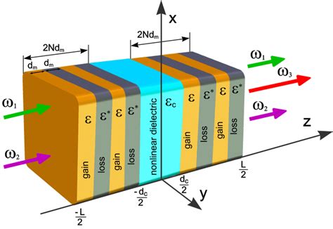 Schematic Of The Problem Geometry Download Scientific Diagram