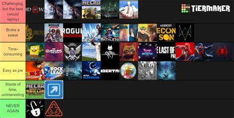Platinum Trophy Tier List (Community Rankings) - TierMaker