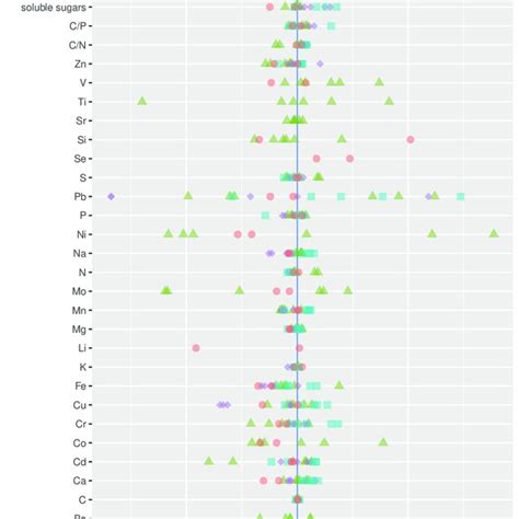 Rrs Plotted On Logarithmic Scale For Each Parameter Measured In The