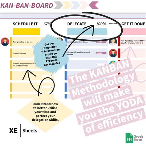 Kanban Spreadsheet Template Set Etsy