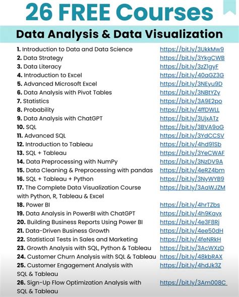 Chetan Aggarwal On Linkedin Machinelearning Datascience Dataanalysis Technology