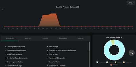 Aniket De On Linkedin Python Codingchallenge Day1 Day2 Day3 Day4 Learningjourney