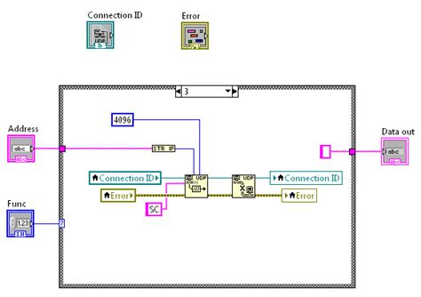 Solved Persistence Of Objects In Vis Called From C Ni Community