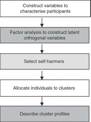 Outline Of Statistical Analysis Download Scientific Diagram
