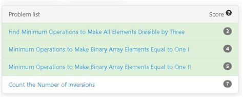 Leetcode Codingcontest Programmingchallenges Timemanagement