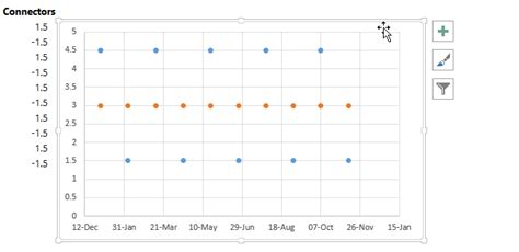 Timeline Chart In Excel Goodly