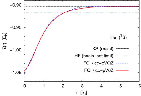 Average Local Ionization Energy Generalized To Correlated Wavefunctions