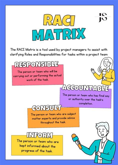 Js Project Management On Linkedin Racimatrix Projectmanagement Projectsuccess Projectdelivery…