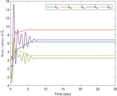 Evolutionary Process Of θ 5 Download Scientific Diagram