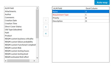 Importing Requirements Into Hp Alm Using Excel Qa Automation