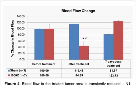 Figure 4 From Nanosecond Pulsed Electric Field Nspef Ablation As An Alternative Or Adjunct To