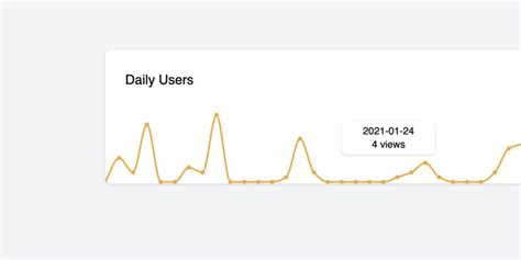 Tutorial On Chartistjs And Custom Tooltips Rdevto