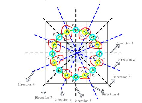 Python How Can We Generate New Sampling Points By Bilinear Interpolation Stack Overflow