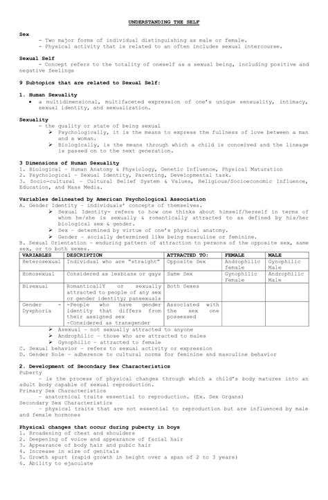 SOLUTION Sexual Self Understanding The Self Studypool