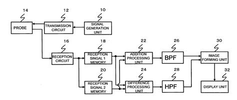 Ultrasound Diagnostic Apparatus Eureka Patsnap