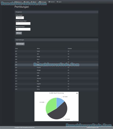 Source Code Clustering Metode K Means Codeigniter Tugasakhirid