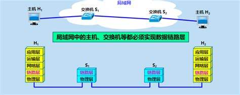 计算机网络（谢希仁8版）第三章 数据链路层 计算机网络第八版谢希仁电子版第三章 csdn博客