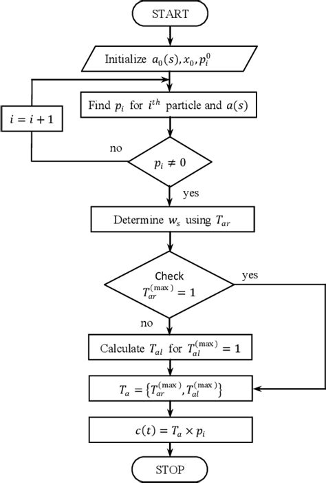 Figure 1 From Fuzzy Based Locust Swarm Algorithm For Identification