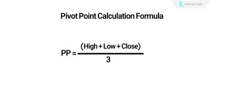 Pivot Point Training Determining Support And Resistance