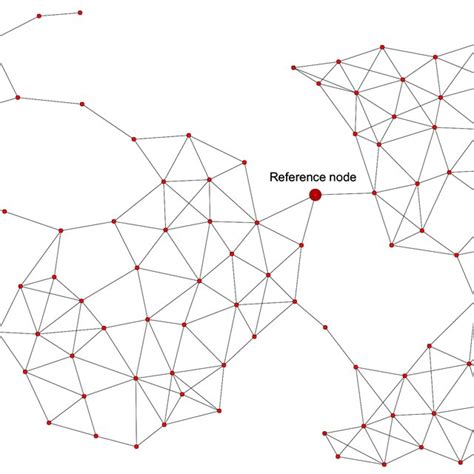 Example Of A Network With A Designed Reference Node Download Scientific Diagram