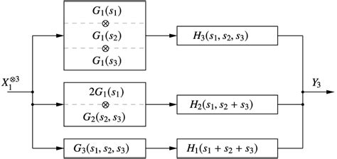 2 Graphical Representation Of The Third Order Nonlinearity Generated By Download Scientific