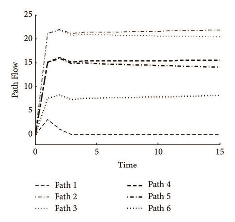 Partial Magnification For Dynamic Regulation Process Download