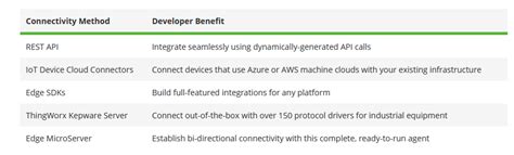 Thingworx Notes Of Analysys