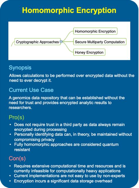 overview infographic for homomorphic encryption download scientific