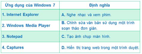 Computing Fundamentals Ic3 Spark Em Yêu Tin Học