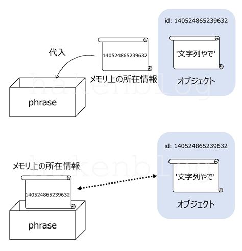Python初心者変数リスキリング