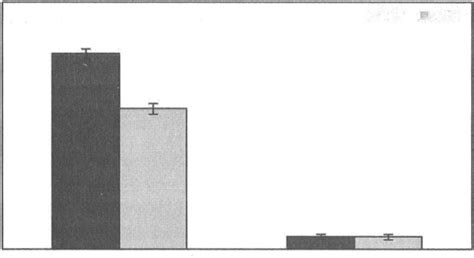 Effect Of The Merging Algorithm On The Hit And False Alarm Rate Error Download Scientific