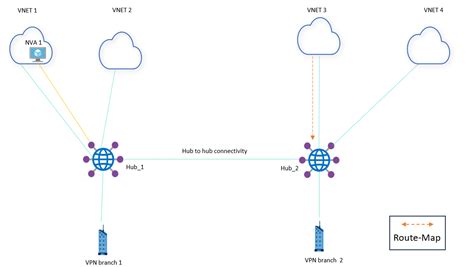 How To Configure Route Maps To Prepend Routes Azure Virtual WAN Microsoft Learn