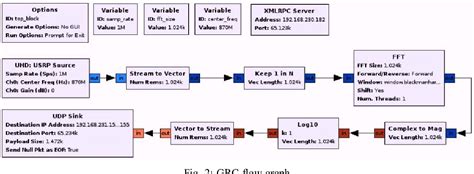 Figure 1 From Spectrum Monitoring System And Benchmarking Of Mobile Networks Using Open Software