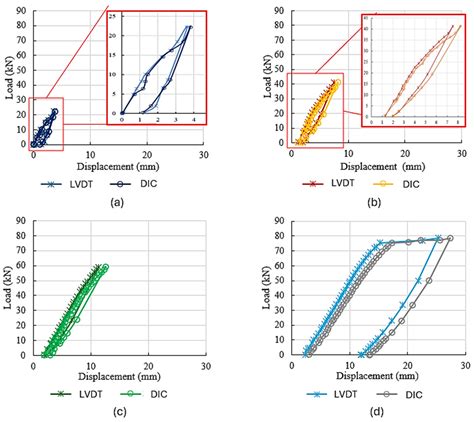 Experimental And Finite Element Analysis Of Reinforced Concrete Beams Using Ferronickel Slag As