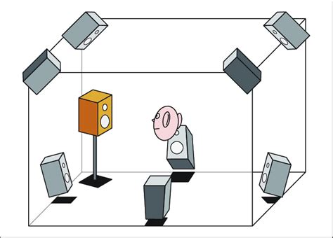 Schematic Of The Homogeneous Noise Setup Eight Loudspeakers Gray Download Scientific Diagram