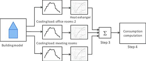 Simulation Methodology 2 Download Scientific Diagram