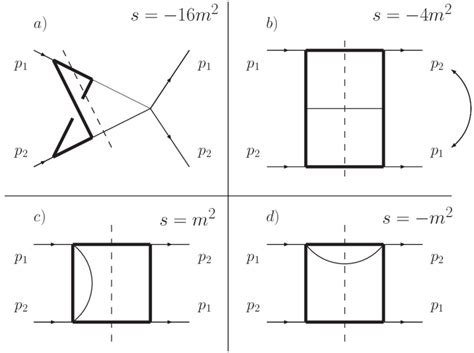 Cut Forward Feynman Integrals Whose Differential Equations Introduce A