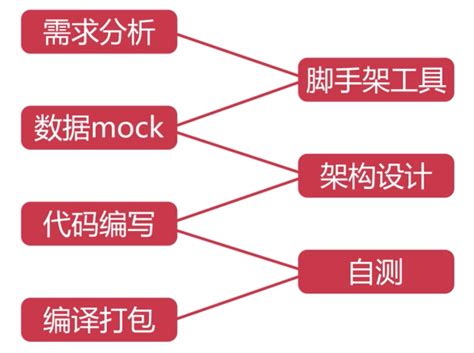 企业级应用五大核心模块 企业级项目架构设计 React技术栈 极客文档