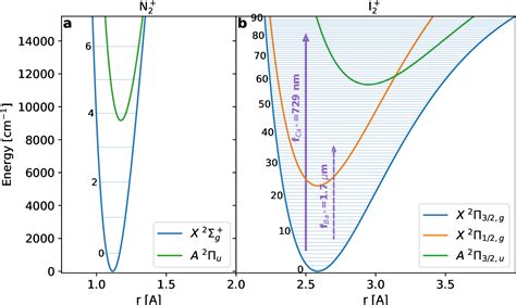 Figure 1 From Prospects Of Nuclear Coupled Dark Matter Detection Via