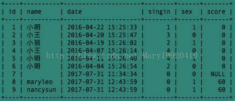 浅析mysql中concat以及groupconcat的使用mysql中的concat对应pgsql用什么呢 Csdn博客