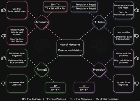 Fabricio Dos Anjos Santa Rosa On Linkedin Bioinformatics Machinelearning Neuralnetworks