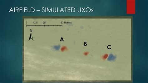 Uav Based Aeromagnetic Survey System Uxo Detection Report Ppt