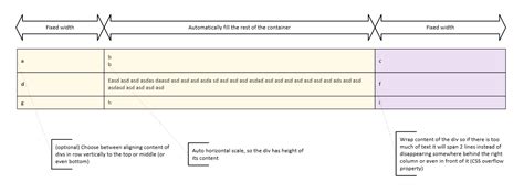 Html Table Like Structure With At Least 1 Div Filling Rest Of The